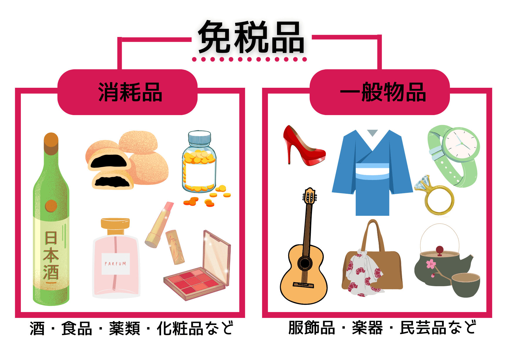 免税店における消耗品の梱包方法とは｜免税品の包装ルールや注意点など詳しく解説！